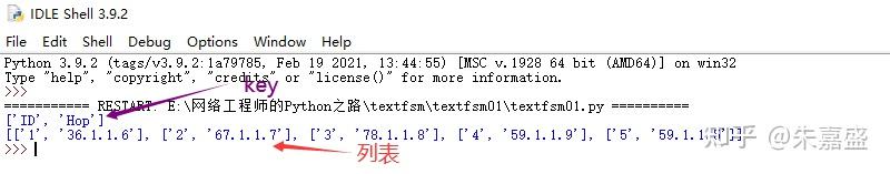 网络工程师 Python TextFSM 模板（第1节，TextFSM，入门串讲） - 知乎