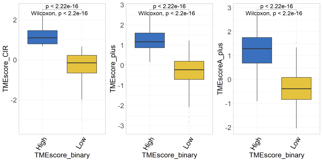 IOBR | IOBR可视化分析功能汇集 - 知乎