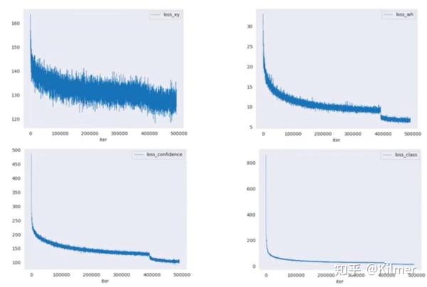 mmdetection框架和工程实践 - 知乎
