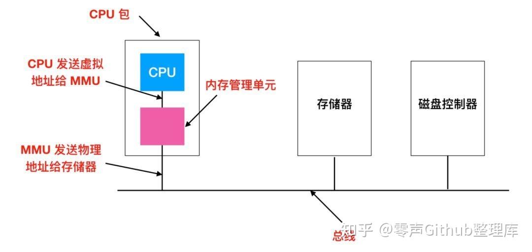一文让你看懂内存与CPU之间的关系 - 知乎
