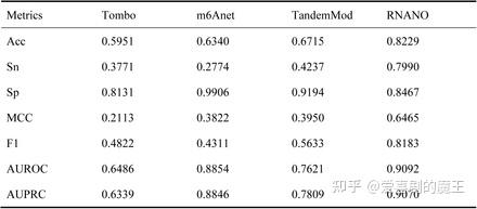 论文阅读——使用 RNANO 从纳米孔直接 RNA 测序数据中准确预测多种 RNA 修饰 - 知乎