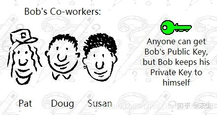 X509V3数字证书介绍 - 知乎