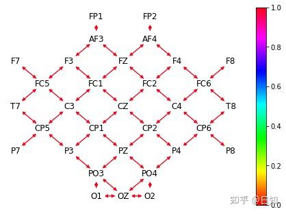 TorchEEG —— 基于 PyTorch 的模块化脑电分析 - 知乎