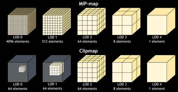 Sparse Voxel Octree GI (构建体素) - 知乎