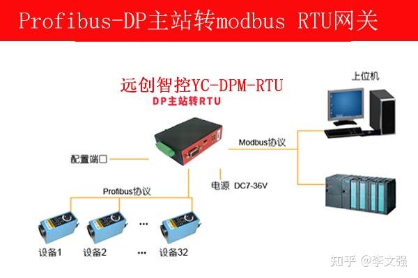 Profibus-DP主站转modbus RTU网关profibus主站模拟软件 - 知乎