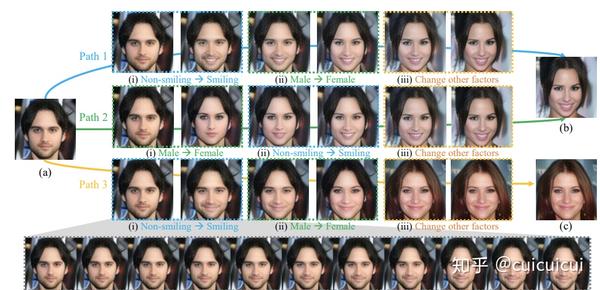 生成对抗网络系列——CVPR2019中的图像转化GAN - 知乎