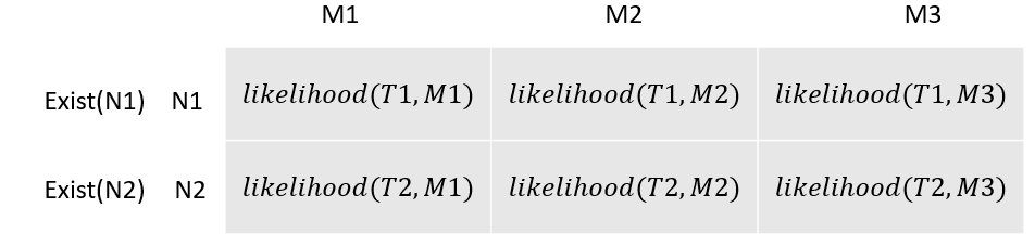 PDA和JPDA算法 - 知乎