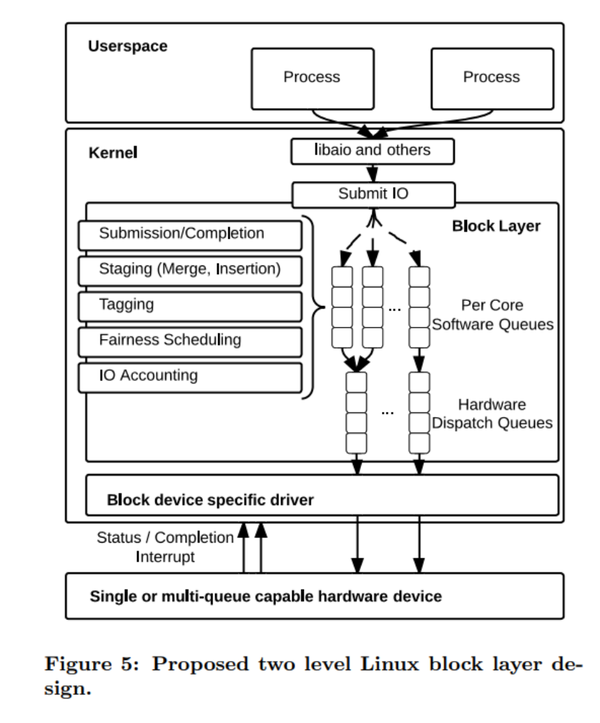iSCSI vs iSER vs NVMe-TCP vs NVMe-RDMA - 知乎