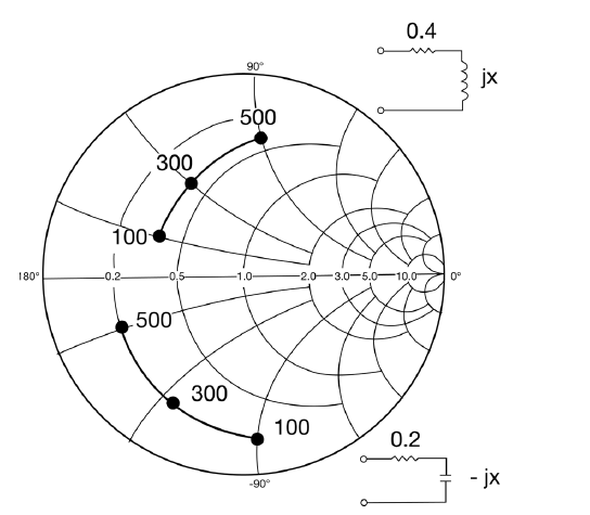 什么是史密斯圆图？ - 知乎