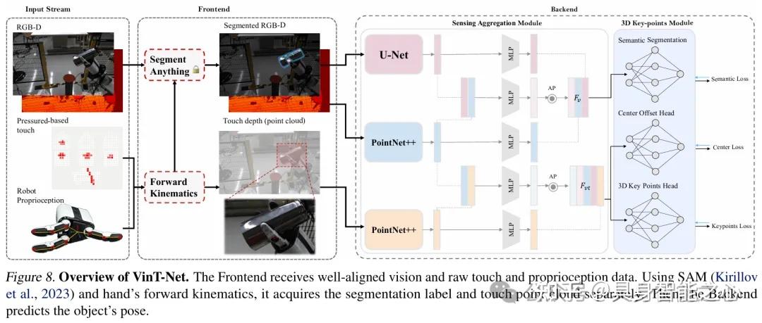 VinT-6D：用于机器人手部操作的大规模多模态6D姿态估计数据集 - 知乎