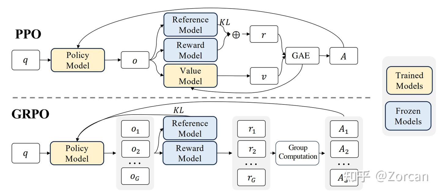 PPO：Proximal Policy Optimization近端策略优化（2017）（强化学习）#约束 - 知乎
