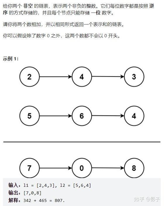 Leetcode 链表篇 知乎 1861