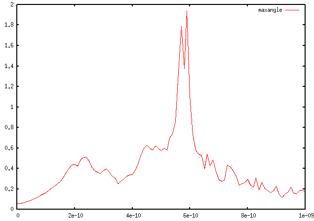 MUMAX3在Linux上的运行示例|1 - 知乎
