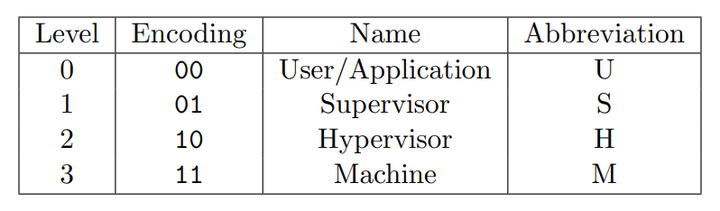 opensbi下的riscv64裸机编程2(中断与异常) - 知乎