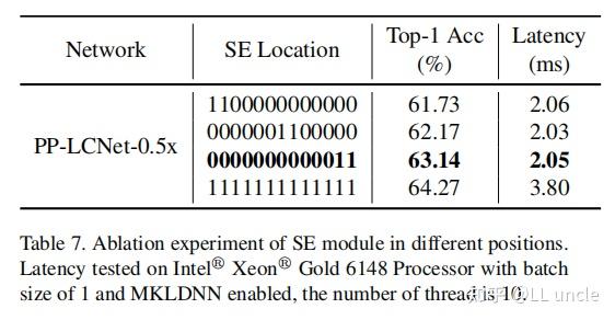 PP-LCNet 一种轻量级的CPU卷积网络 - 知乎