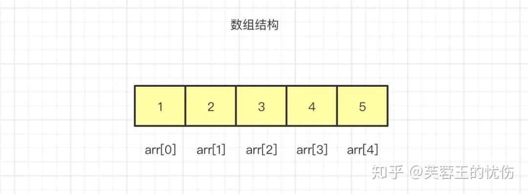 十三张图带你彻底了解所有数据结构 - 知乎