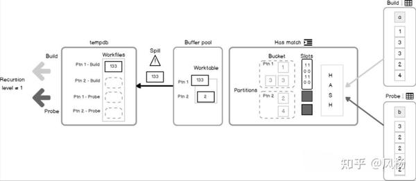 Hash Join 算法 - 知乎
