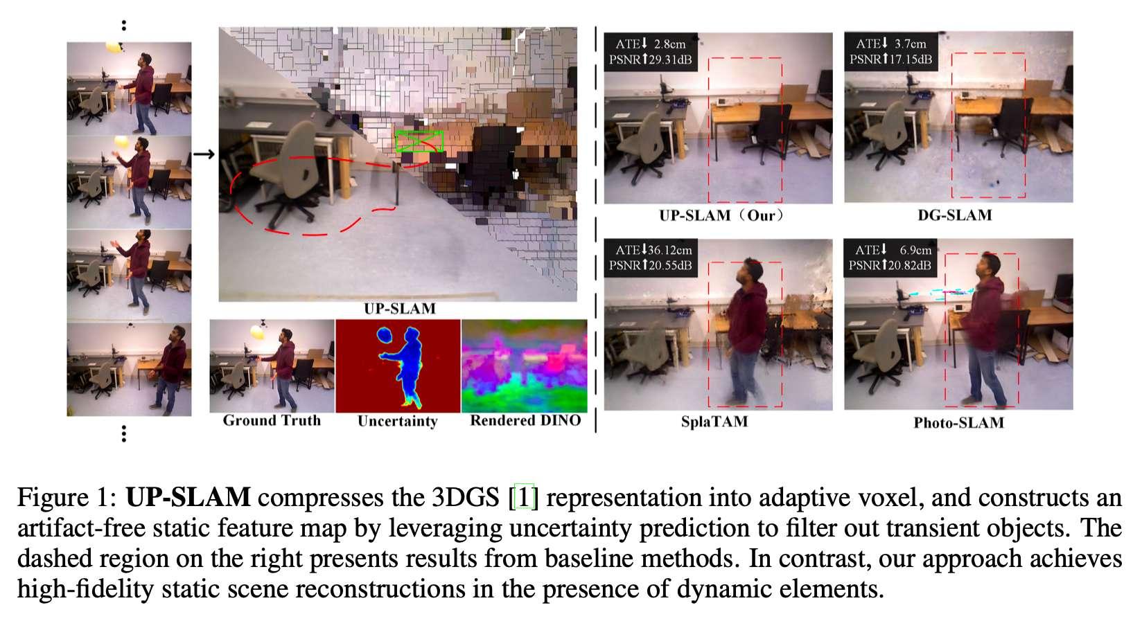 定位精度和渲染质量双SOTA！UP-SLAM：面向动态环境的实时RGB-D SLAM - 知乎