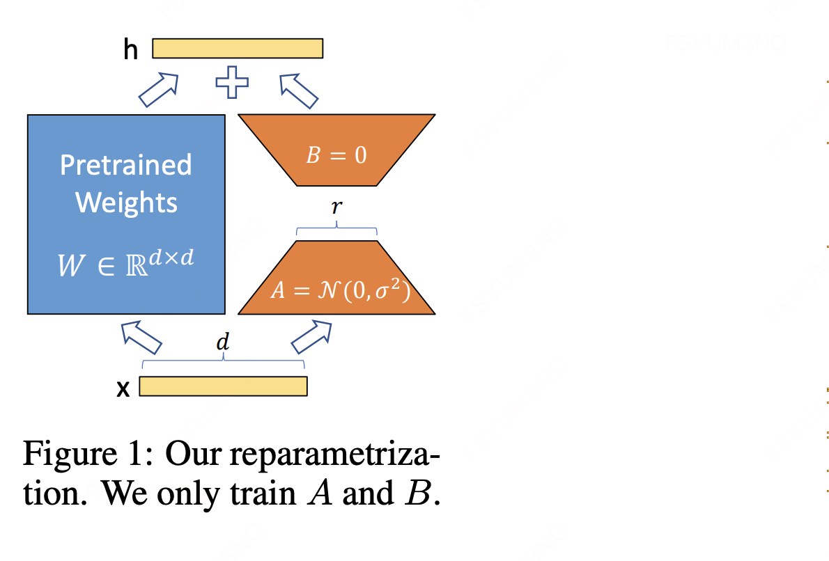 LORA: LOW-RANK ADAPTATION OF LARGE LANGUAGE MODELS [2021] - 知乎
