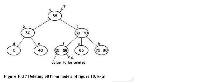 《数据结构（C语言版）》B树的删除操作完整版解读 - 知乎