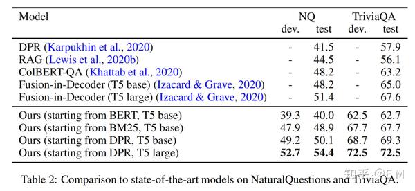 ICLR-2021|Distilling Knowledge from Reader to Retriever for Question Answering - 知乎