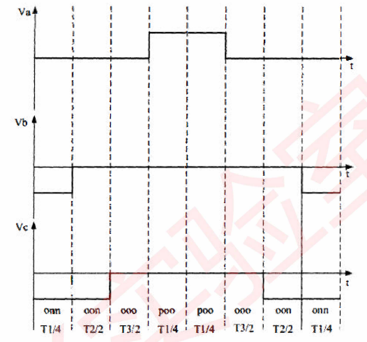 三电平SVPWM学习 - 知乎