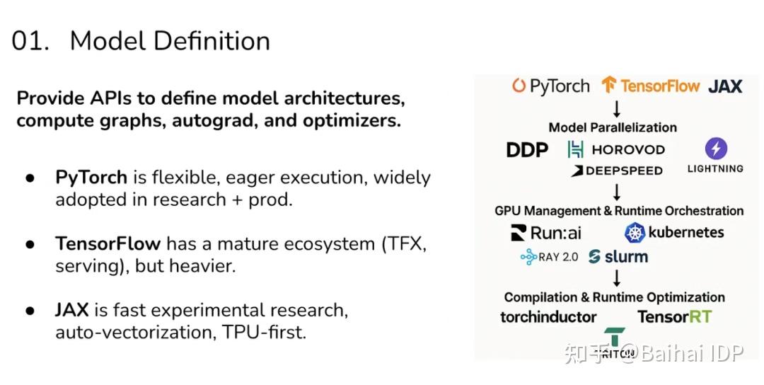 面向 LLM 的 GPU 系统工程方法论 - 知乎
