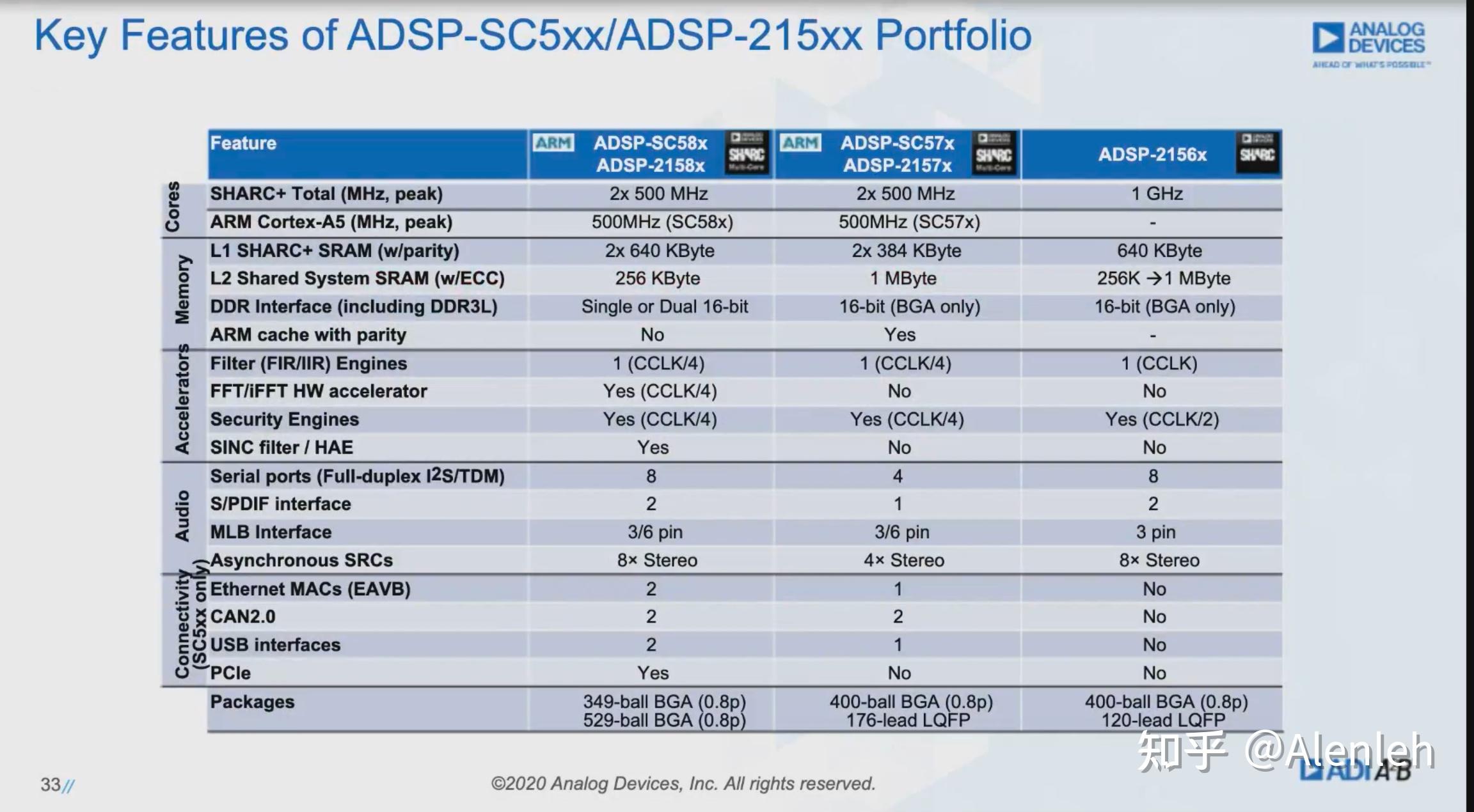 A2B： A Better Audio Design Experience - 知乎