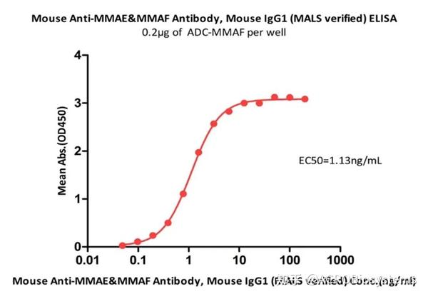 多样化有效载荷：拓展ADC药物领域又一关键推动力 - 知乎