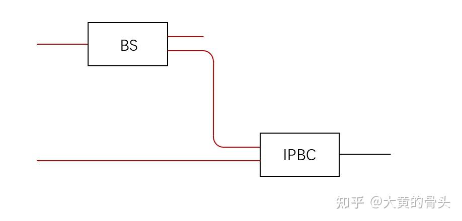 使用IPBC/IPBS在光路中实现偏振时分复用 - 知乎