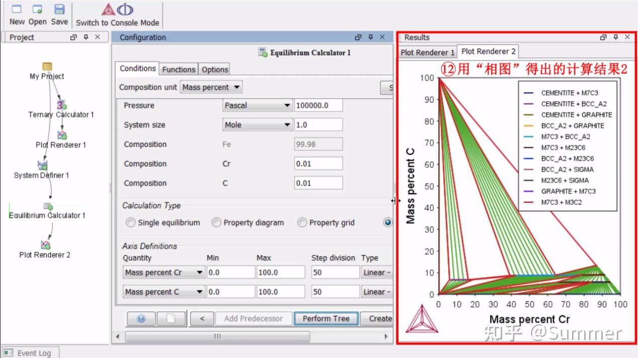 有人会用thermo-calc计算(CrMnFeCoNi)96(TiAl)4+Cr2C3合金的相图吗？ - 知乎