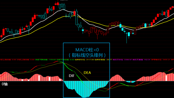MACD柱的计算公式及其相关概念 - 知乎
