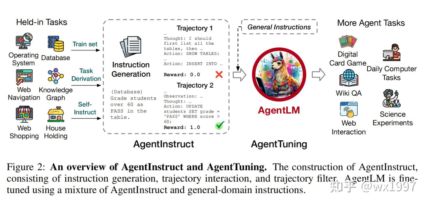 AI Agent系列二：Agent基础技术篇（ReACT、ReST、AgentTuning、Reflexion） - 知乎