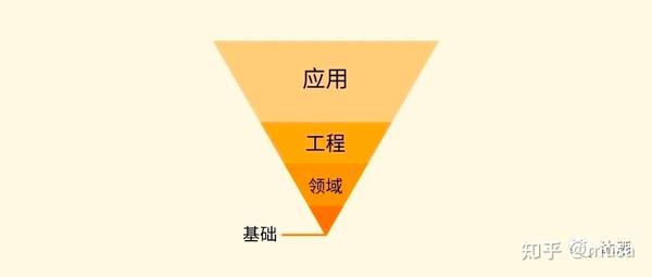 大厂前端日常窥探「贰」:前端大佬们都在干啥? 知乎