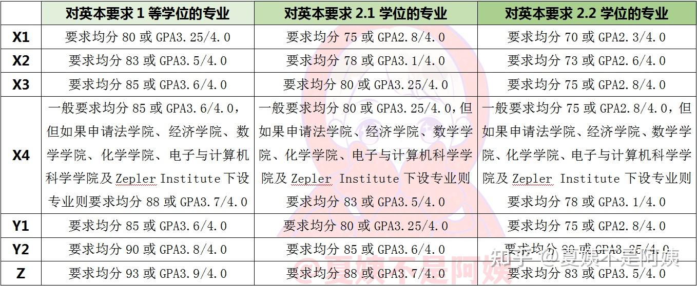 23FALL | 南安普顿大学list更新！！！ - 知乎