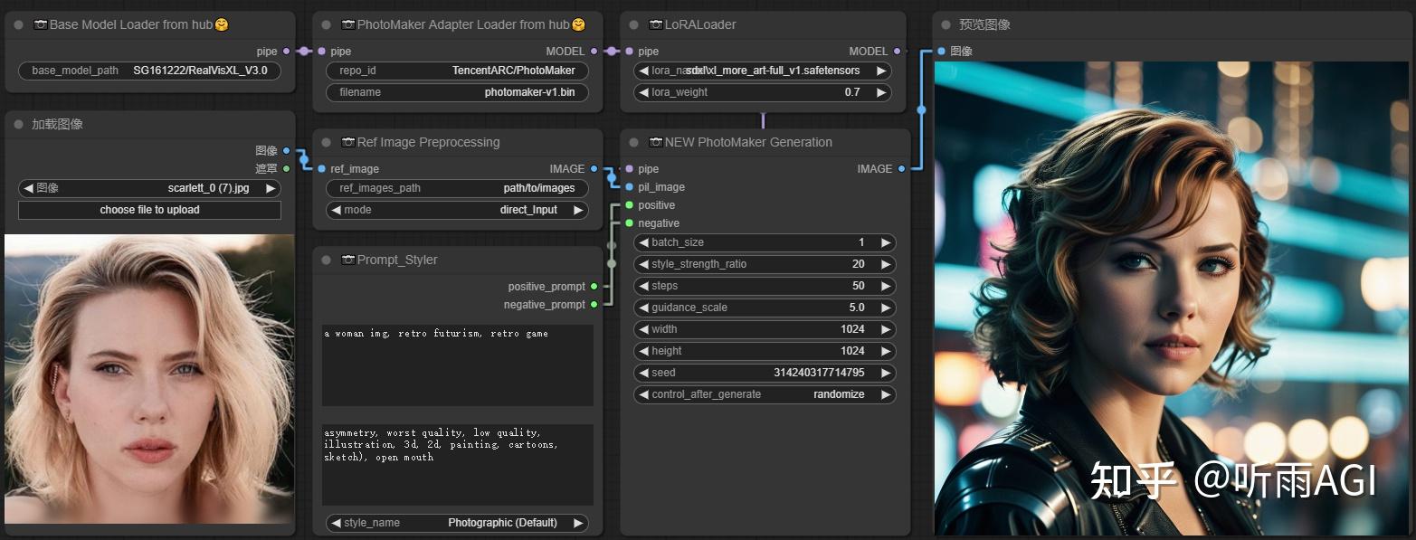 ComfyUI+PhotoMaker|一键创造个性化人物形象 - 知乎