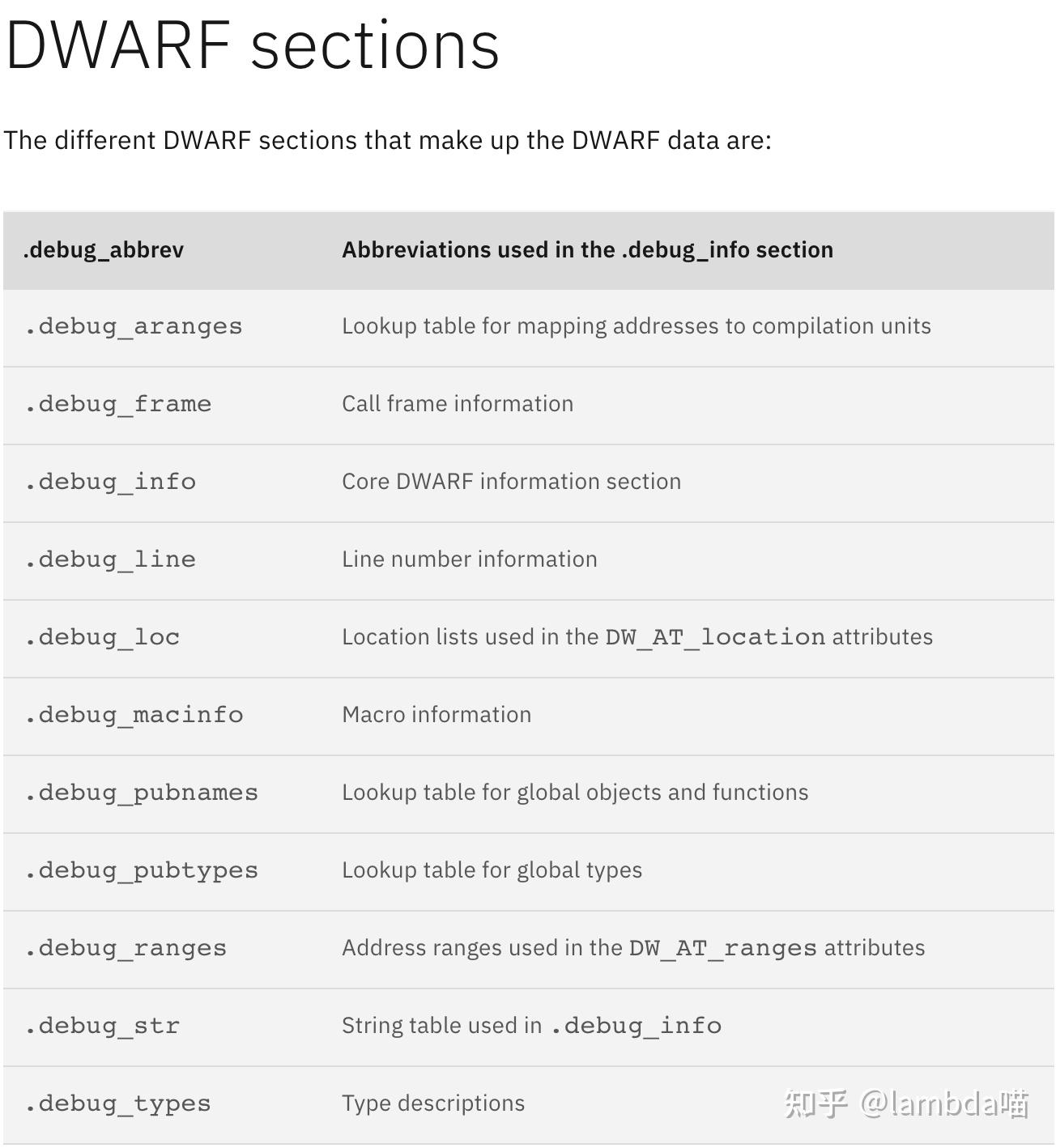 DWARF - debugging support in ELF - 知乎