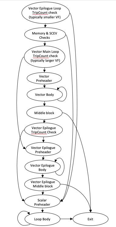 llvm浅谈22 Vectorizers - 知乎