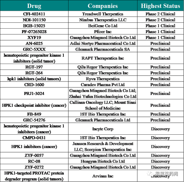 肿瘤免疫的“遥控器”，一起来看HPK1的最新研究进展 - 知乎