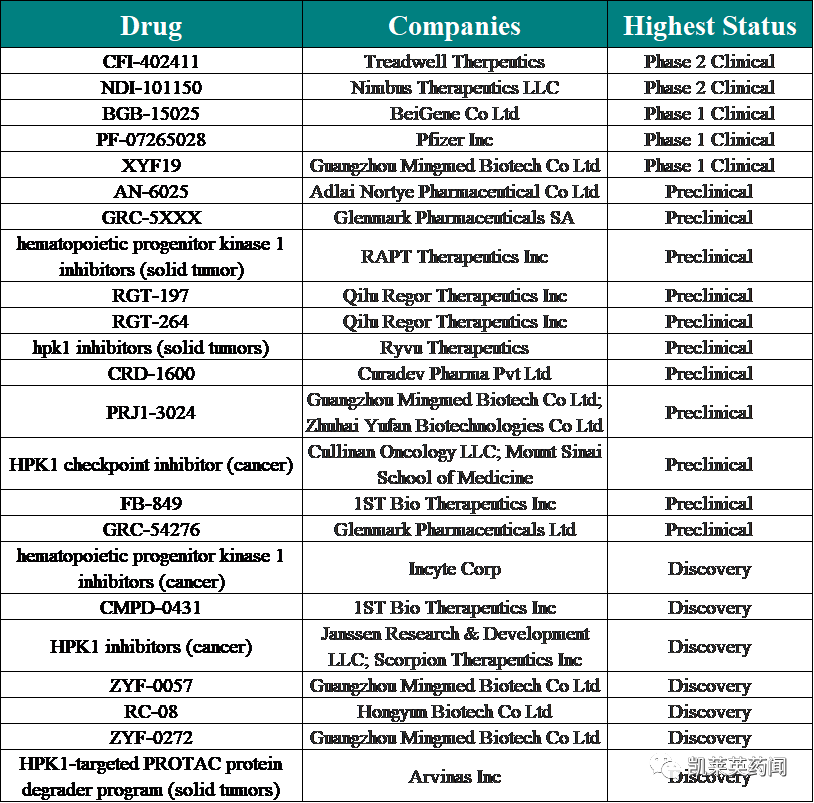 肿瘤免疫的“遥控器”，一起来看HPK1的最新研究进展 - 知乎