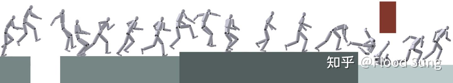 Physics-based Character Animation AI Paper List - 知乎