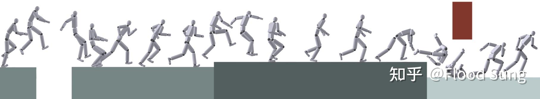 Physics-based Character Animation AI Paper List - 知乎