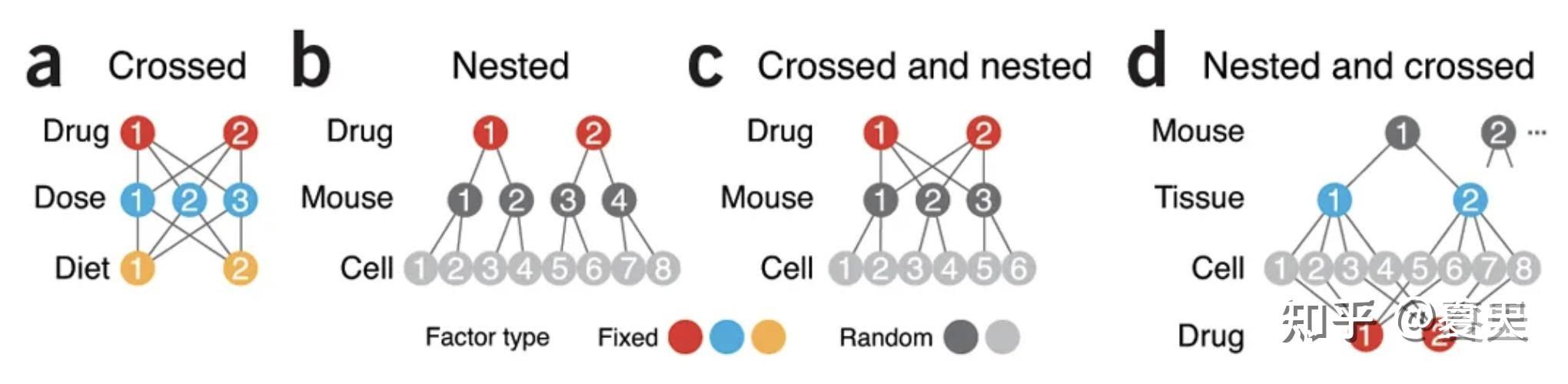 线性混合模型——你值得拥有 - 知乎