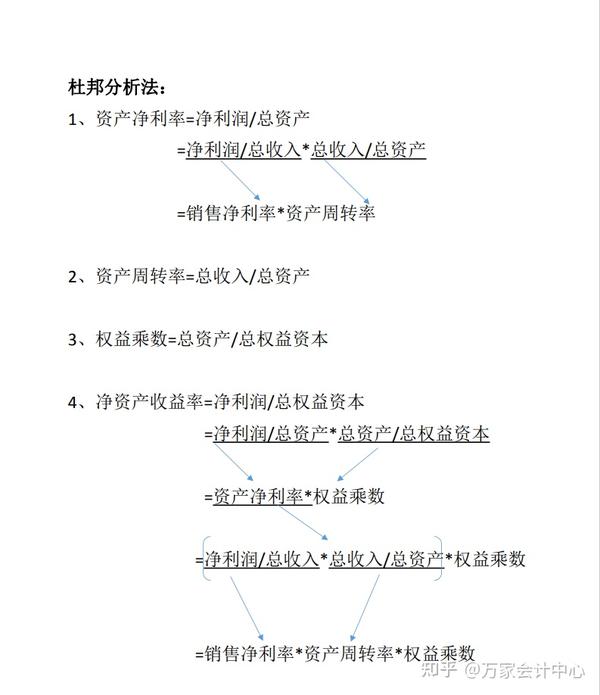 怎样简单看懂杜邦分析法 知乎