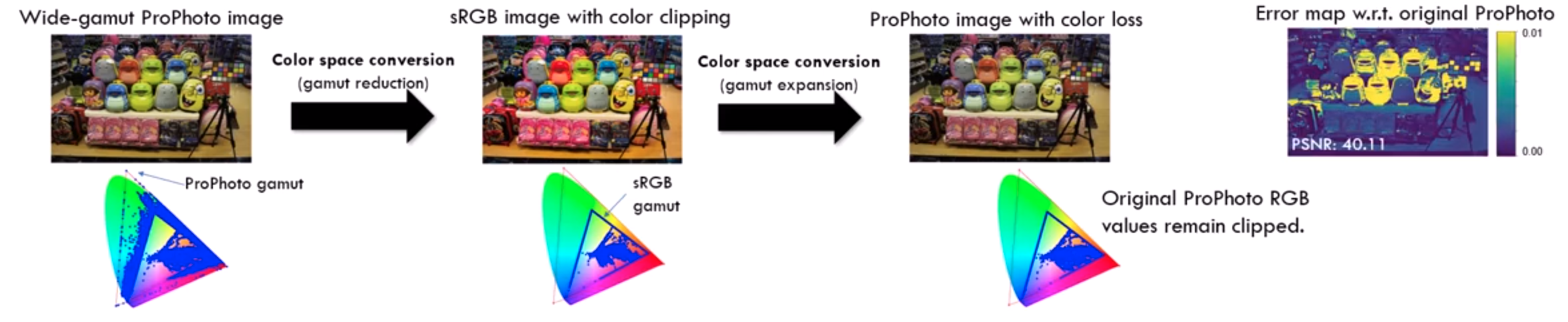 GamutMLP:A Lightweight MLP for Color Loss Recovery(CVPR2023) - 知乎