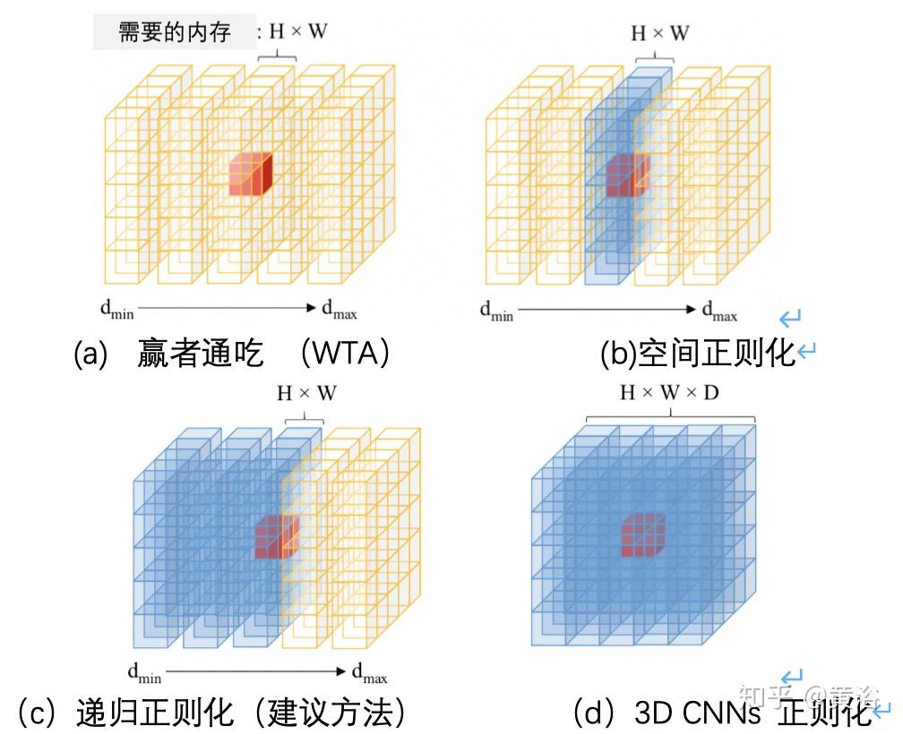 深度学习在三维环境重建中的应用 - 知乎