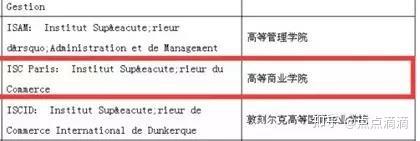 复策国际教育免联考MBA/EMBA/DBA硕博学位项目介绍 - 知乎