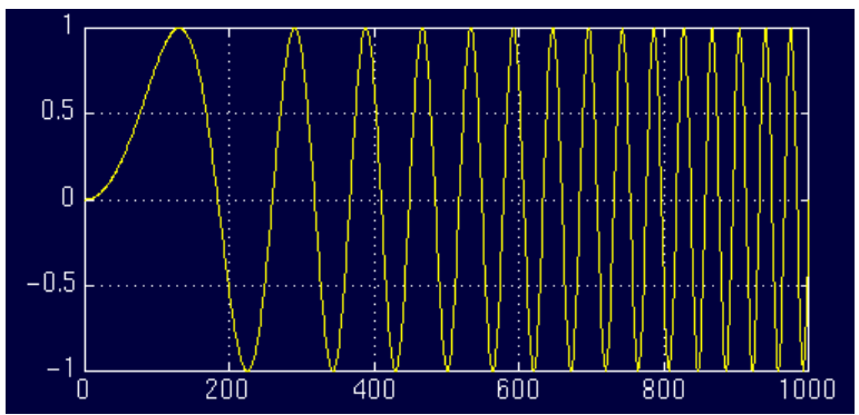 《The Wavelet Tutorial》小波教程 中文翻译（上） - 知乎