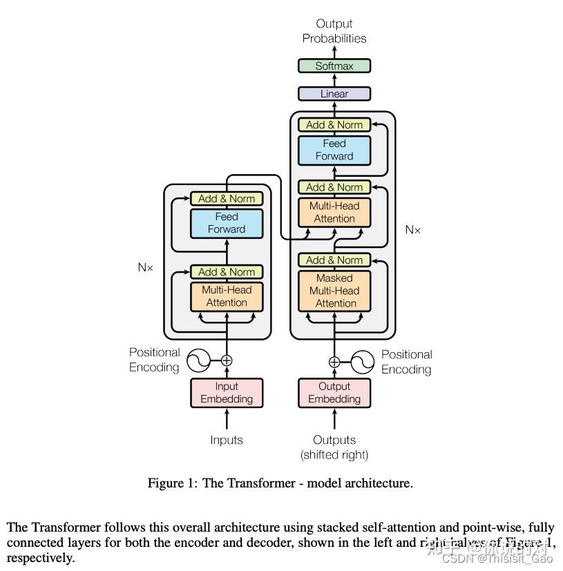 深入理解Transformer结构与实现 - 知乎