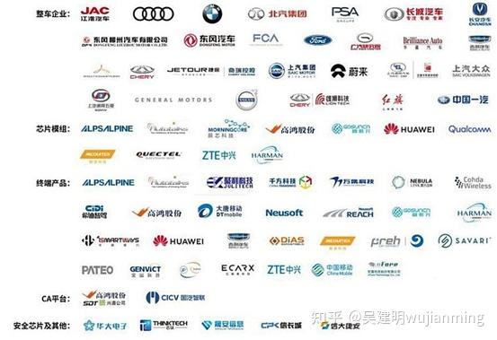 C-V2X现场解析 - 知乎